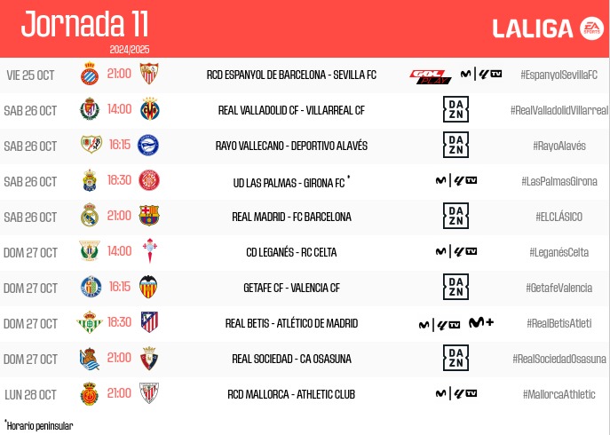 Horarios de la jornada 11 de LaLiga EA Sports: Espanyol - Sevilla FC